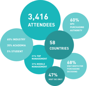 To Exhibit - Welcome to ISC High Performance 2025