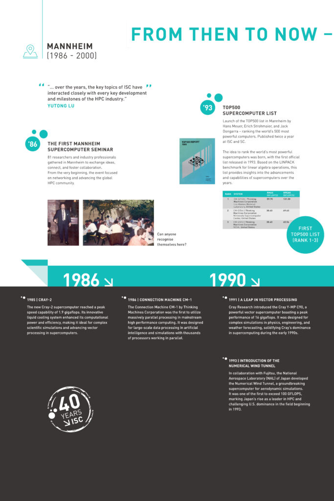 40th Anniversary - Welcome to ISC High Performance 2026